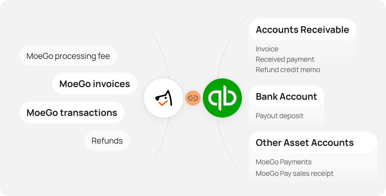 QuickBooks Integration
