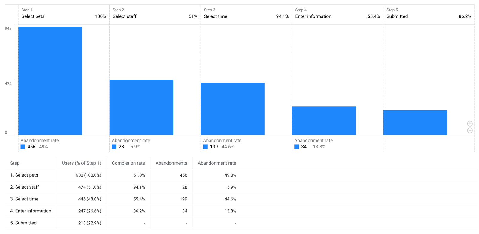 Google Analytics Integration Guide